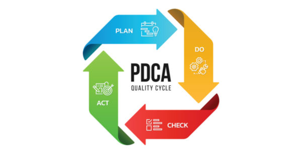 Vòng tròn quản lý SDCA, PDCA, PDCAS - Viqualita